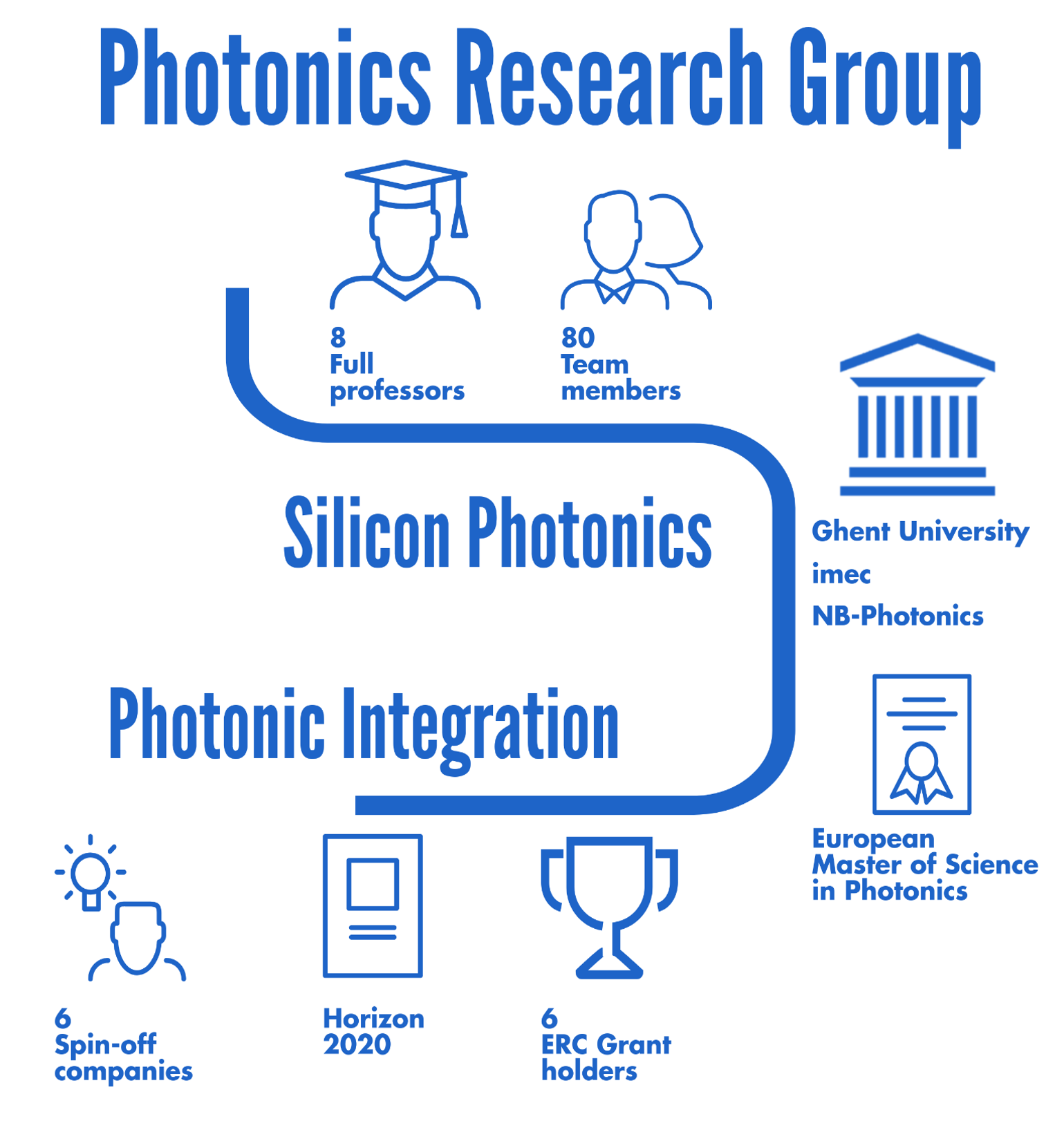 Photonics Research Group